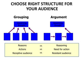 Pyramid-Principle-Cliff-Notes-PPT.pdf