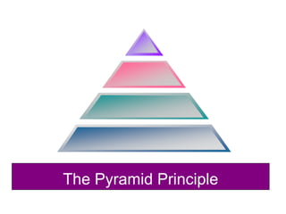 Pyramid-Principle-Cliff-Notes-PPT.pdf