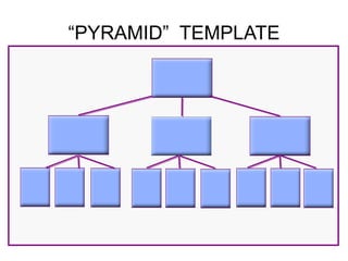 Pyramid-Principle-Cliff-Notes-PPT.pdf