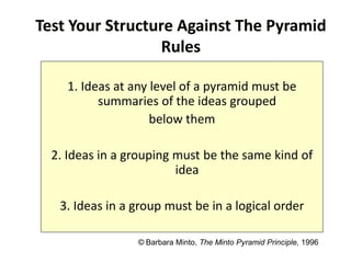 Pyramid-Principle-Cliff-Notes-PPT.pdf