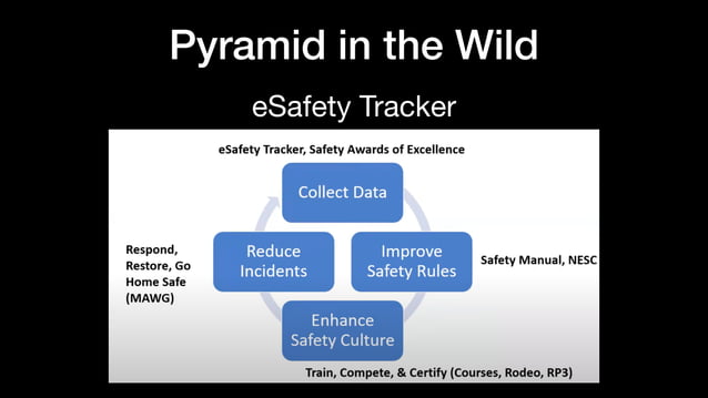 Pyramid and the Pylons Project in the wild | PPT
