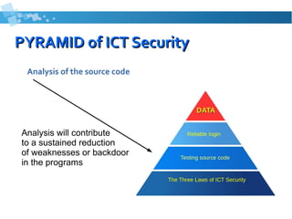 Pyramid of Cyber Security | ODP