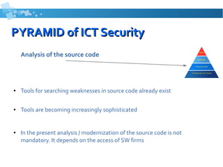 Pyramid of Cyber Security | PPT