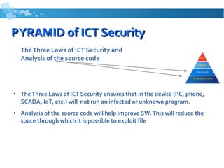 Pyramid of Cyber Security | ODP