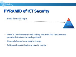 Pyramid of Cyber Security | PPT