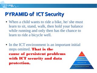 Pyramid of Cyber Security | PPT