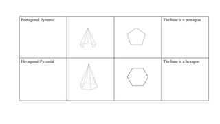 Pyramid and Frustum | PPTX