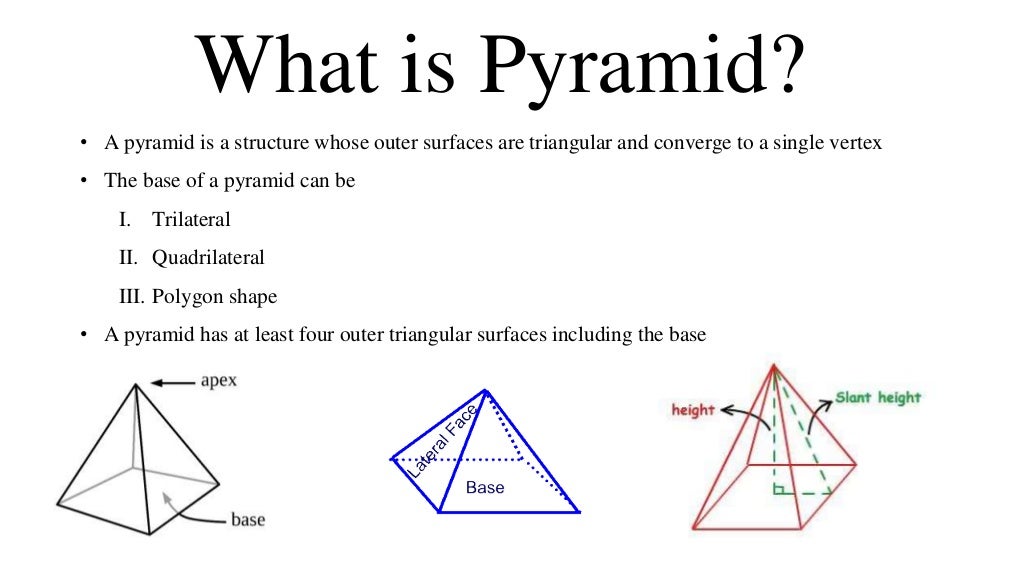 Pyramid and frustum adds (area) (1)