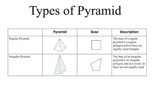 Pyramid and frustum adds (area) (1) | PPT