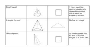 Pyramid and frustum adds (area) (1) | PPT