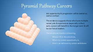 Pyramid Career Framework - Enrich employee career progression through ...