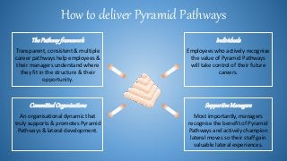 Pyramid Career Framework - Enrich employee career progression through ...