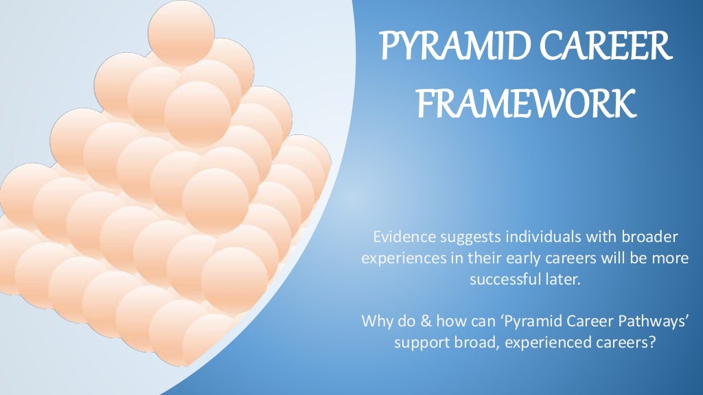 Pyramid Career Framework - Enrich employee career progression through ...