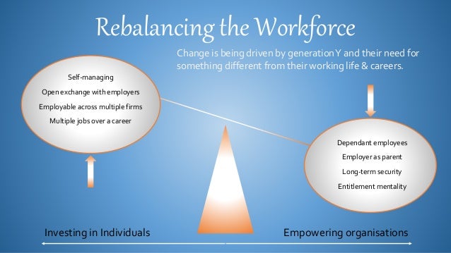 Pyramid Career Framework - Enrich employee career progression through ...