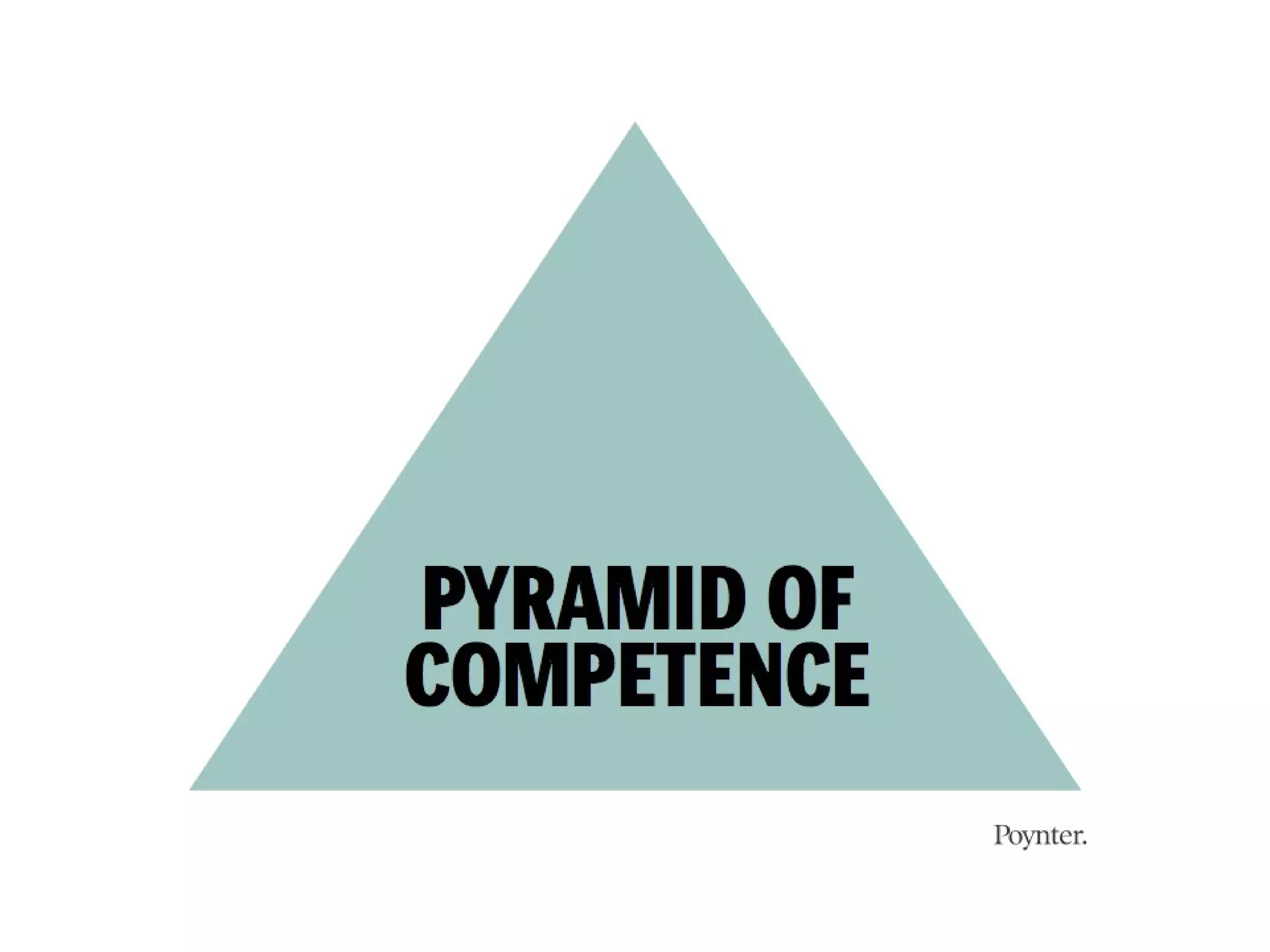 Pyramid of Competence | PPT