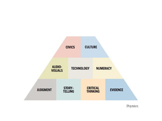 Pyramid of Competence | PPT