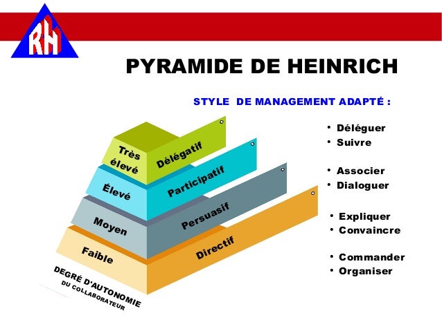 10 Pyramides pour valoriser le Capital Humain