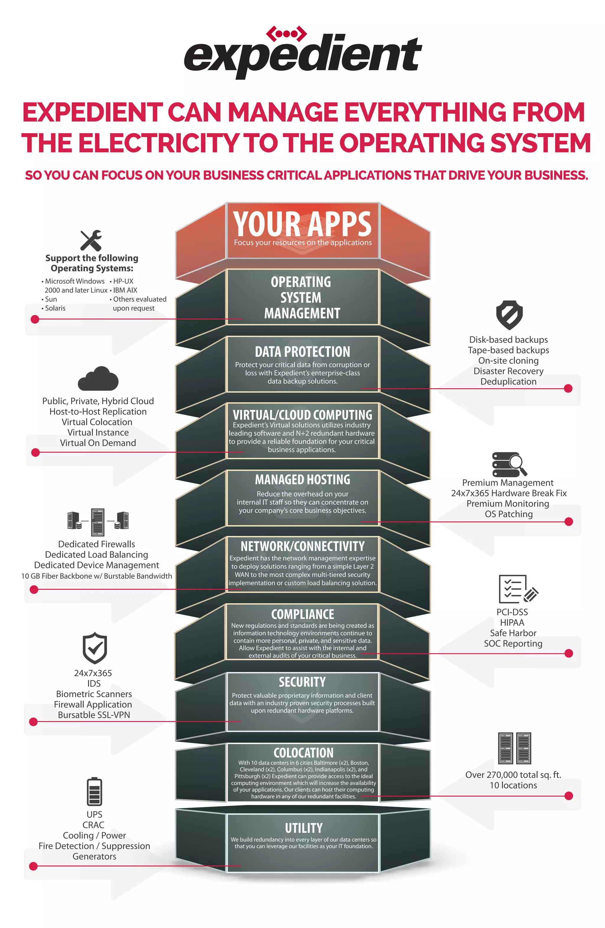 Expedient Pyramid | PDF