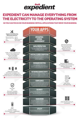 Expedient Pyramid | PDF