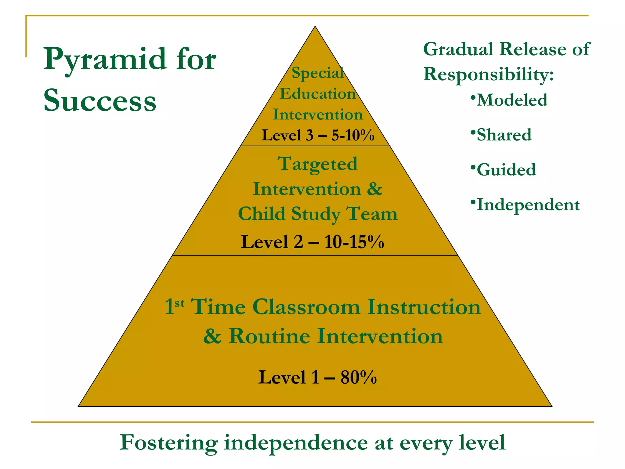 Pyramid For Success Revised Presentation | PPT