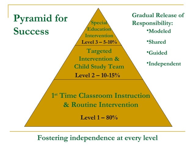 Pyramid For Success Revised Presentation | PPT