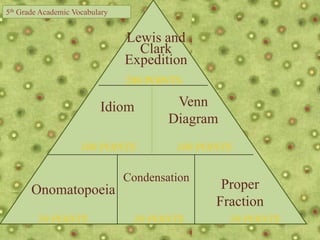 Pyramid Game | PPTX