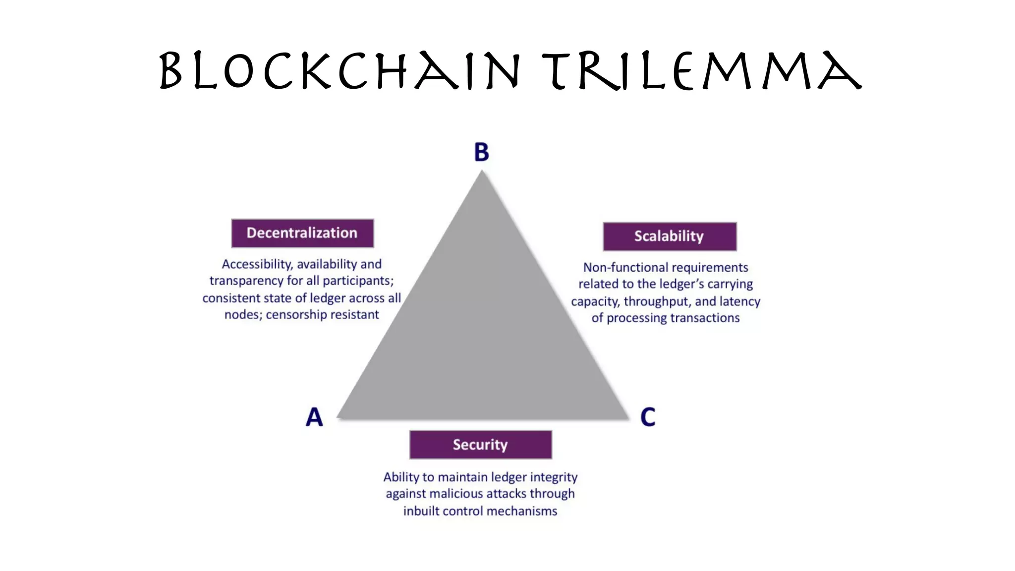 Introduction to Blockchain Governance Models | PDF