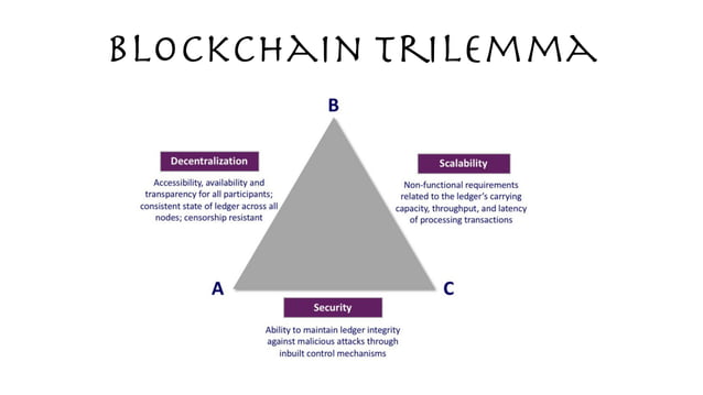 Introduction to Blockchain Governance Models | PDF | Databases ...