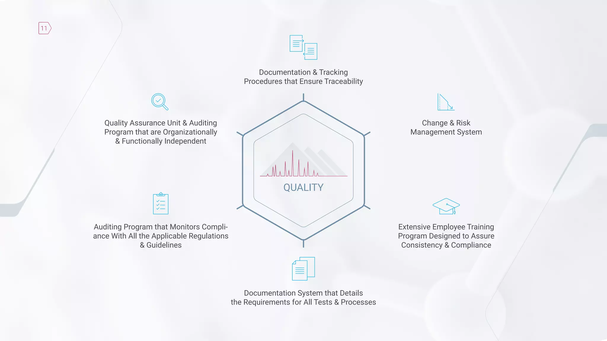 Pyramid Laboratories Overview | PPT