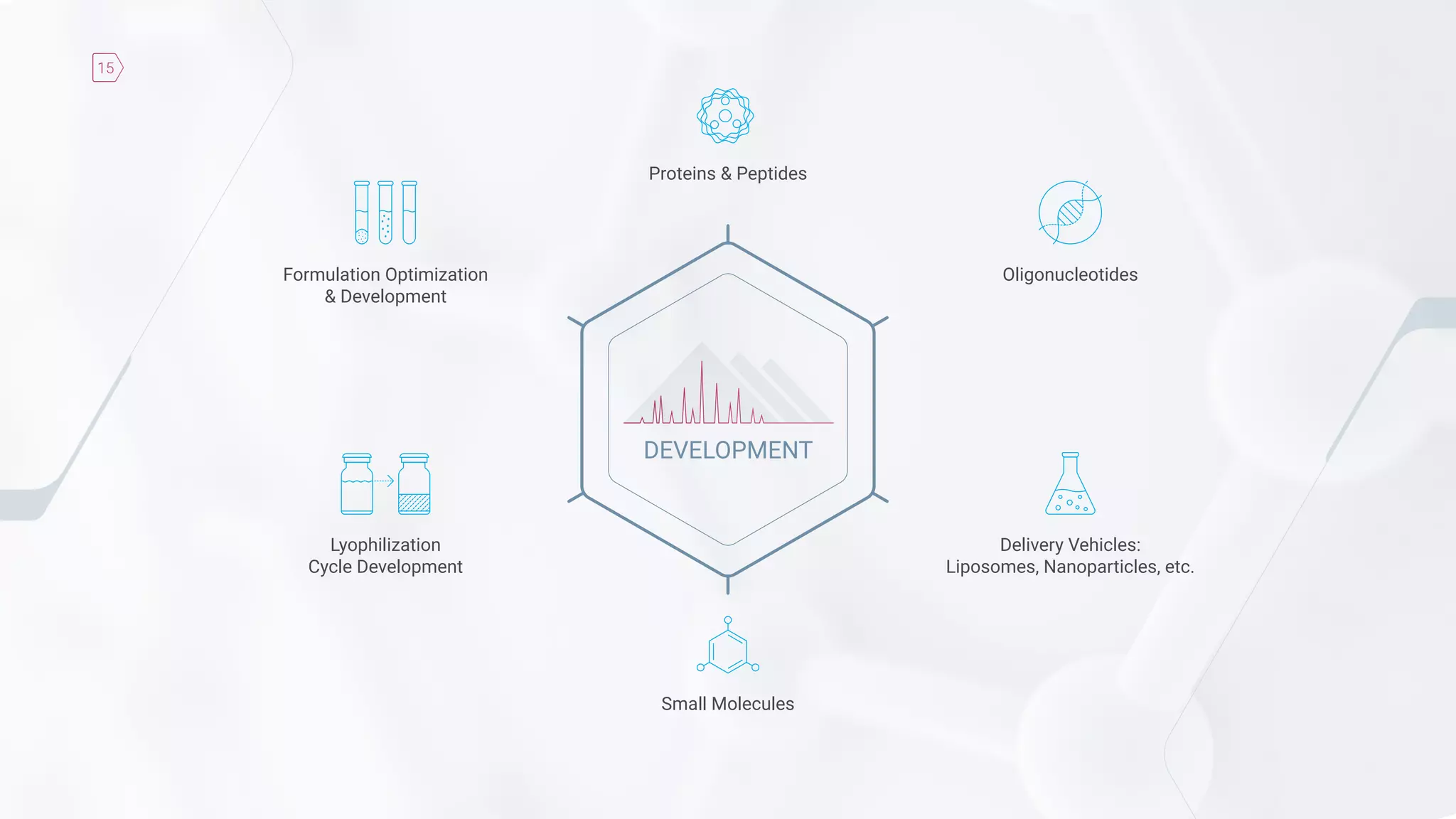 Pyramid Laboratories Overview | PPT