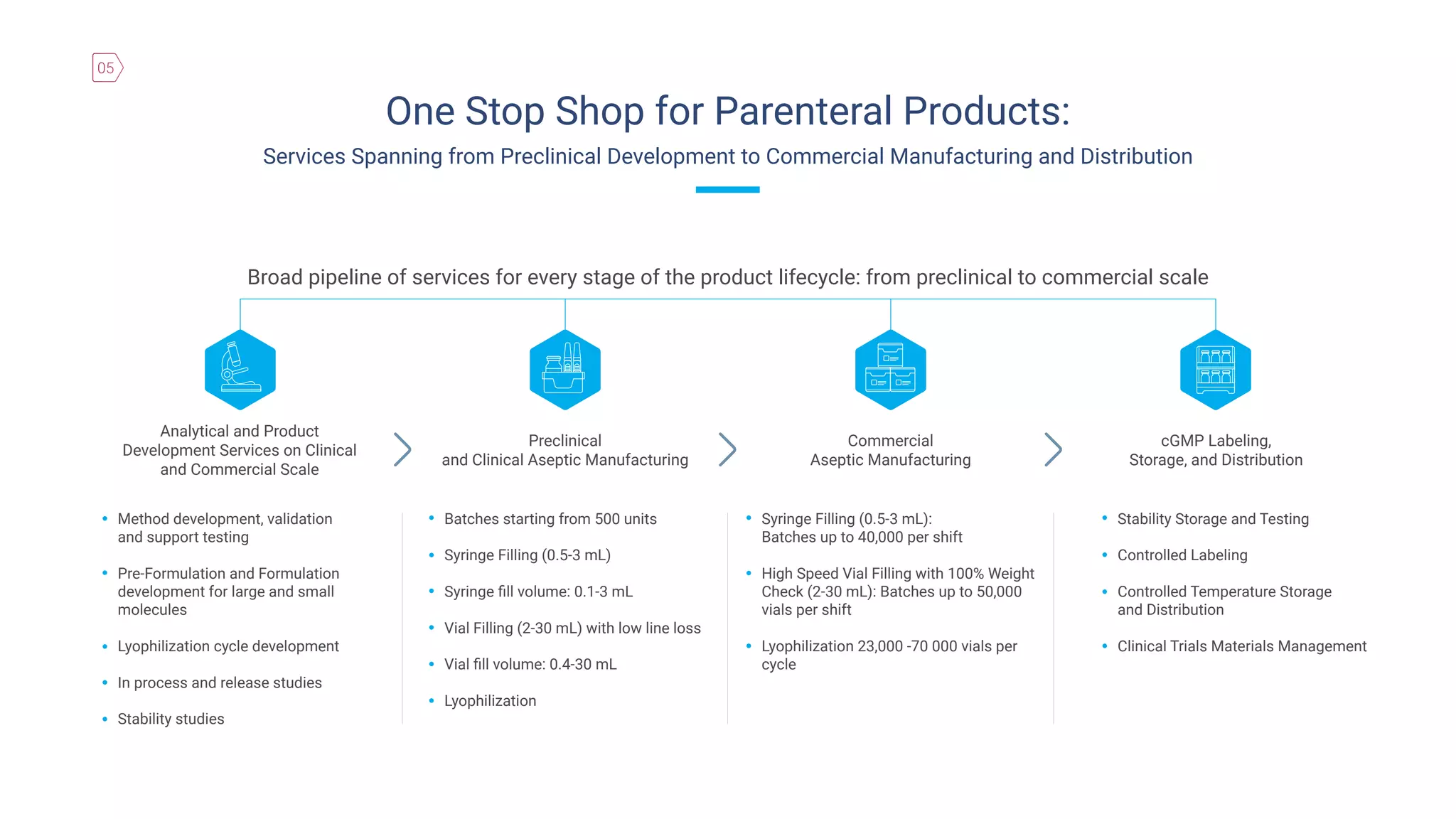 Pyramid Laboratories Overview | PPT