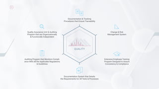 Pyramid Laboratories Overview | PDF