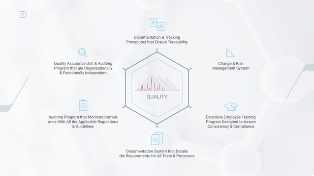 Pyramid Laboratories Overview | PPT