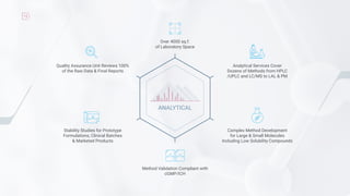 Pyramid Laboratories Overview | PPT
