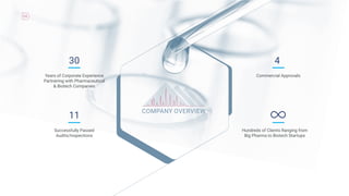 Pyramid Laboratories Overview | PDF
