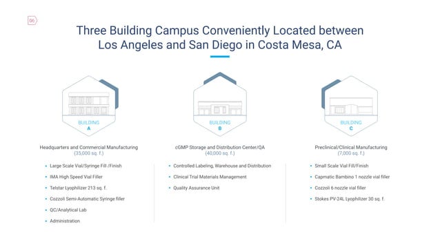 Pyramid Laboratories Overview | PPT