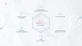 Pyramid Laboratories Overview | PDF
