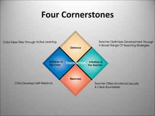 Pyramid Method Presentation Ppt | PPT | Daycare and Pre-School | Parenting