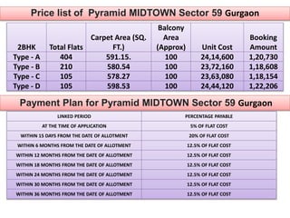 Pyramid MIDTOWN Sector 59 Gurgaon 8010730143 | PPT