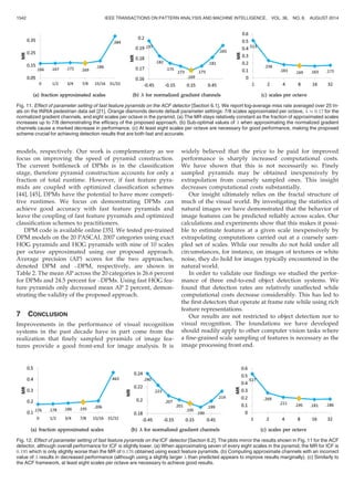 Fast Feature Pyramids for Object Detection | PDF