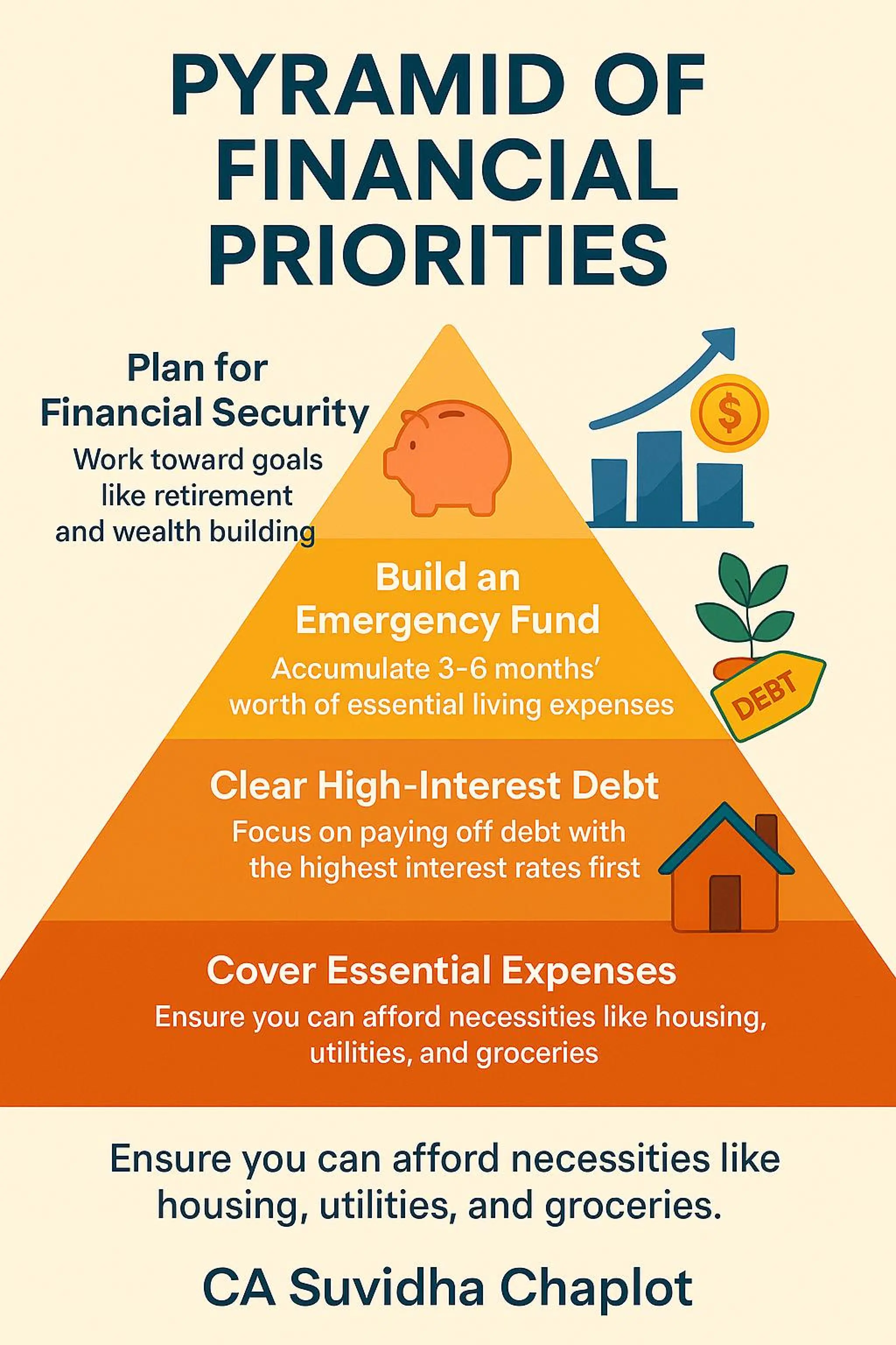 Pyramid_of_Financial_Priorities_Part2_by_CA_Suvidha_Chaplot.pdf