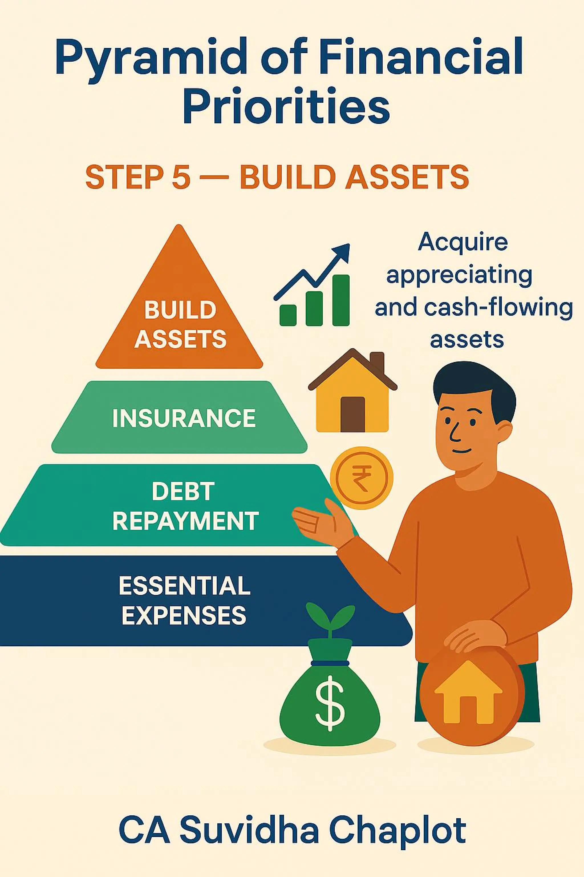 Pyramid_of_Financial_Priorities_Part2_by_CA_Suvidha_Chaplot.pdf