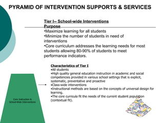 Pyramid Of Intervention | PPT