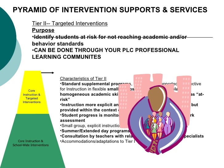 Pyramid Of Intervention