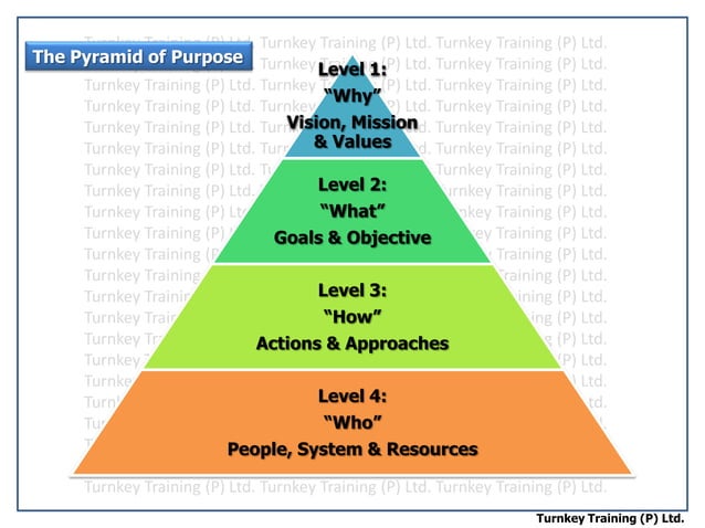 Pyramid of purpose ss | PDF
