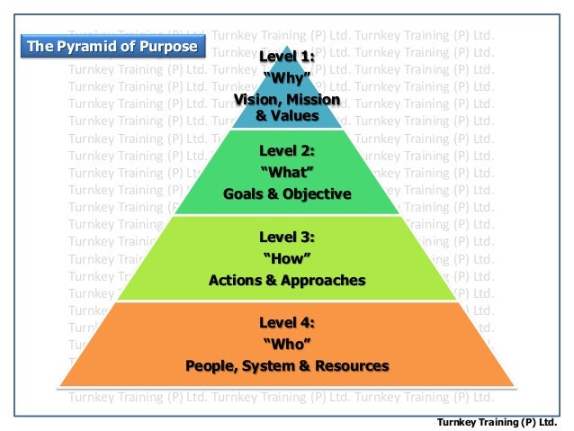 Pyramid of purpose ss