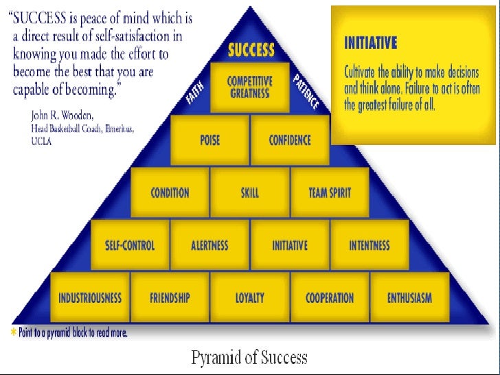 Pyramid Of Success