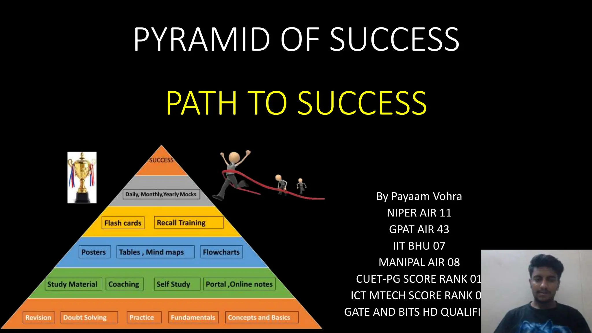 PYRAMID OF SUCCESSHOW TO ACEHIEVE SUCCESS.pptx