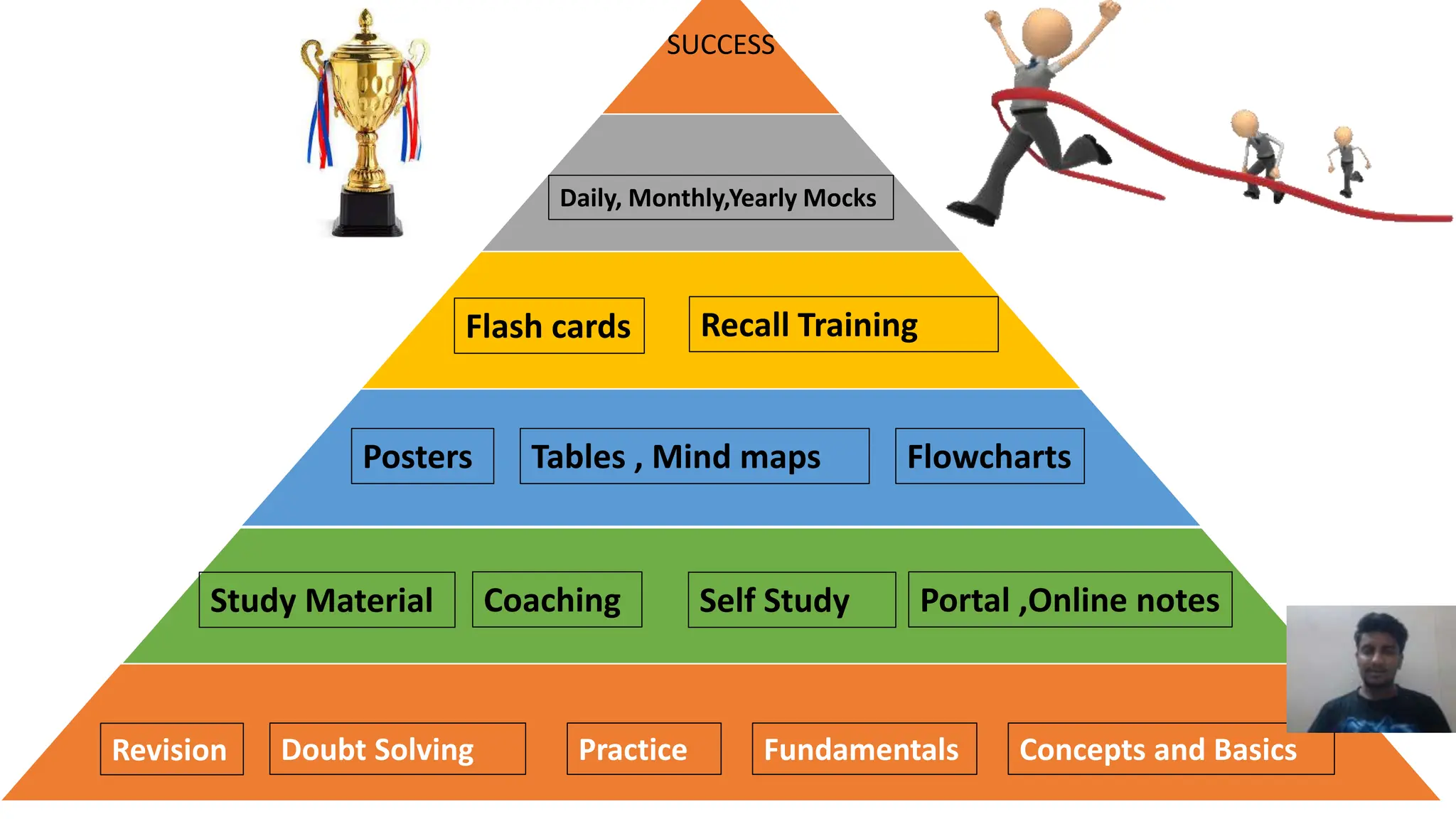 PYRAMID OF SUCCESSHOW TO ACEHIEVE SUCCESS.pptx