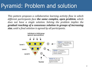The pyramid pedagogical pattern and a sample associated educational ...